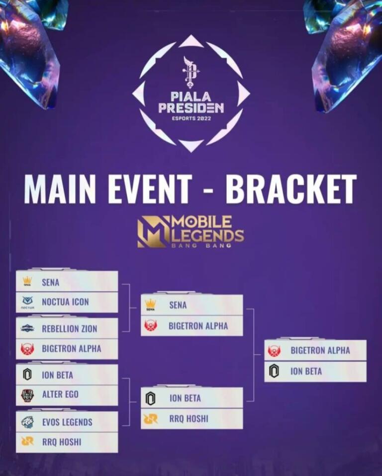 Jadwal Grand Final Piala Presiden MLBB 2022, All Bigetron Final ...