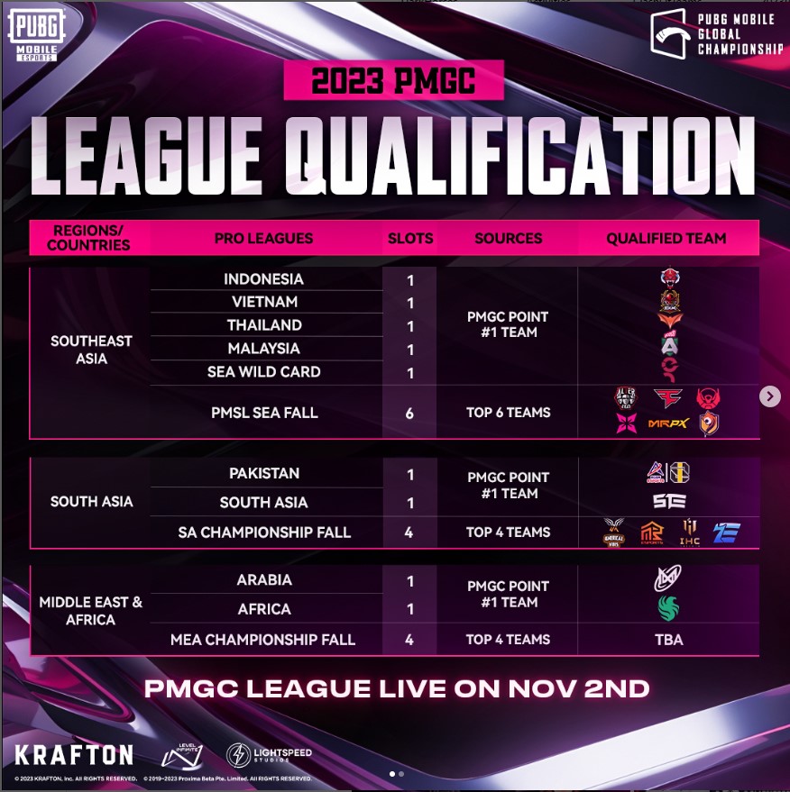 Daftar Tim PMGC 2023, Jadwal Dan Hadiah - Dafunda.com