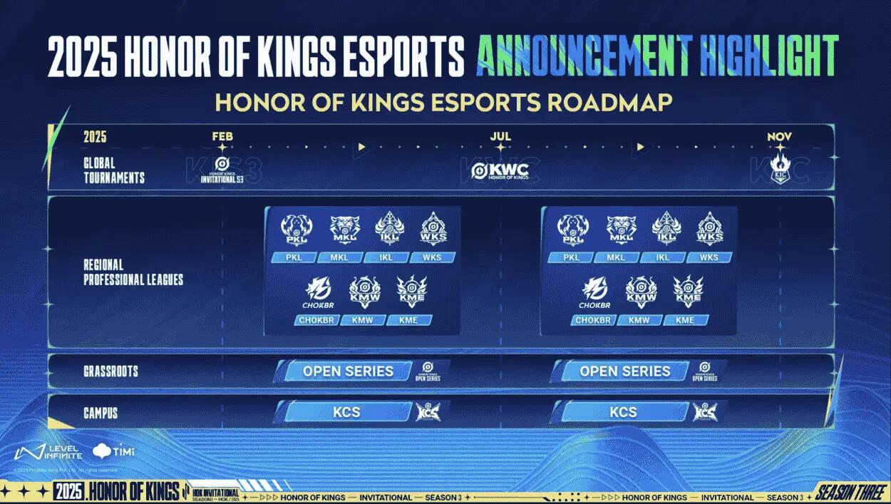 Inilah 7 Liga Regional Baru di Honor of Kings Esports 2025 - Dafunda.com