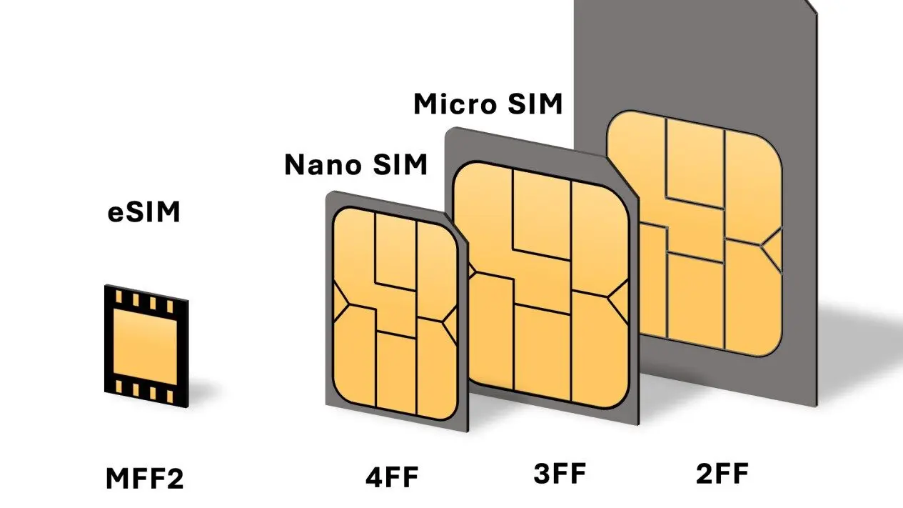 Jangan Keliru! Ini Perbedaan Nano SIM, Micro SIM, dan eSIM - Dafunda.com